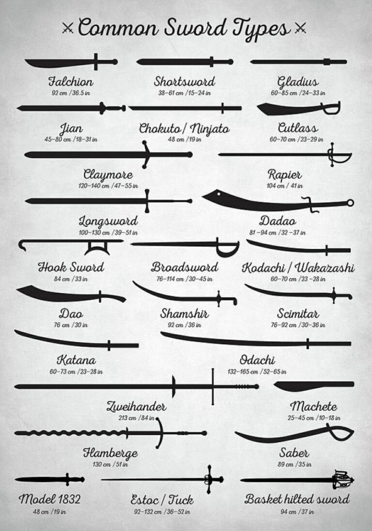25 Types of Swords Every Freemason Should Know
