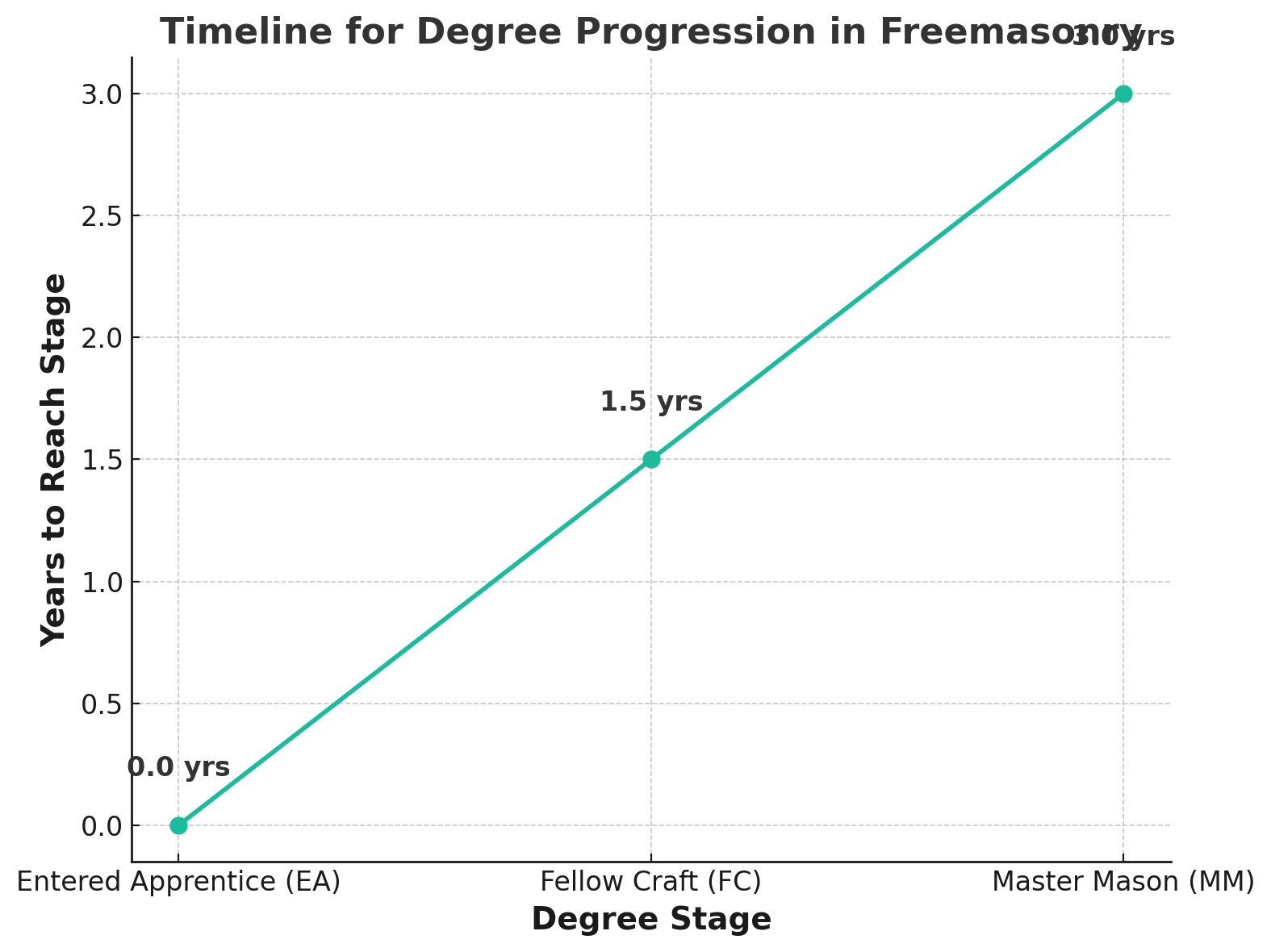 What’s the Typical Age to Join Freemasonry? Here’s the Data