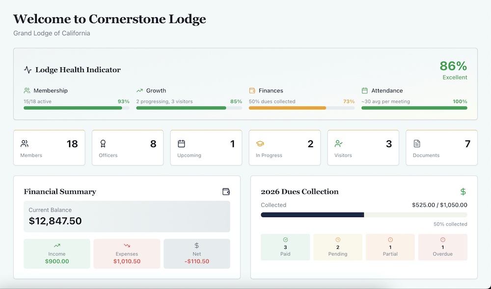 Why Attendance Drops in Masonic Lodges (& What Data Reveals)