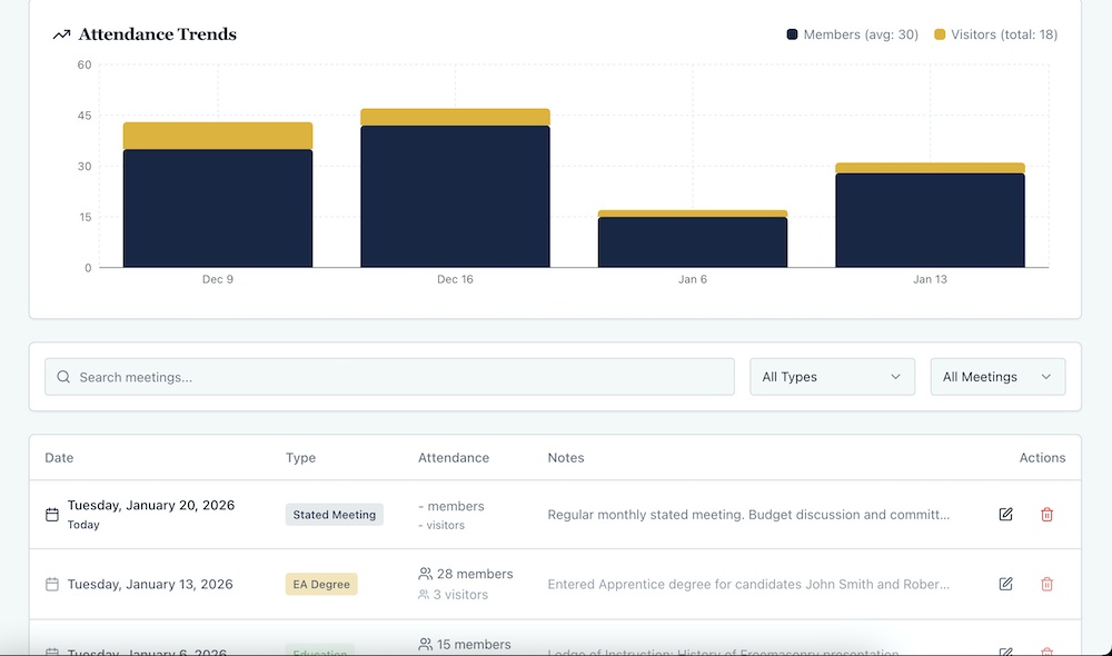 MasonicLodgeSecretary.com: Our new AI Masonic Lodge Management Tool